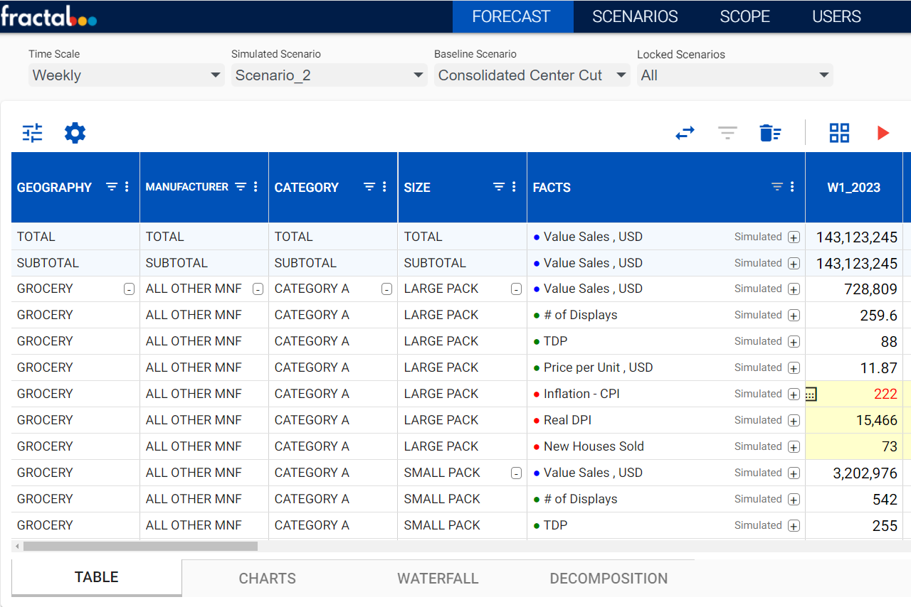 IAP - Integrated Analytical Platform