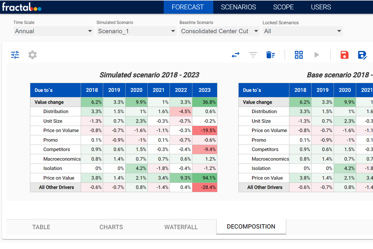 IAP - Integrated Analytical Platform